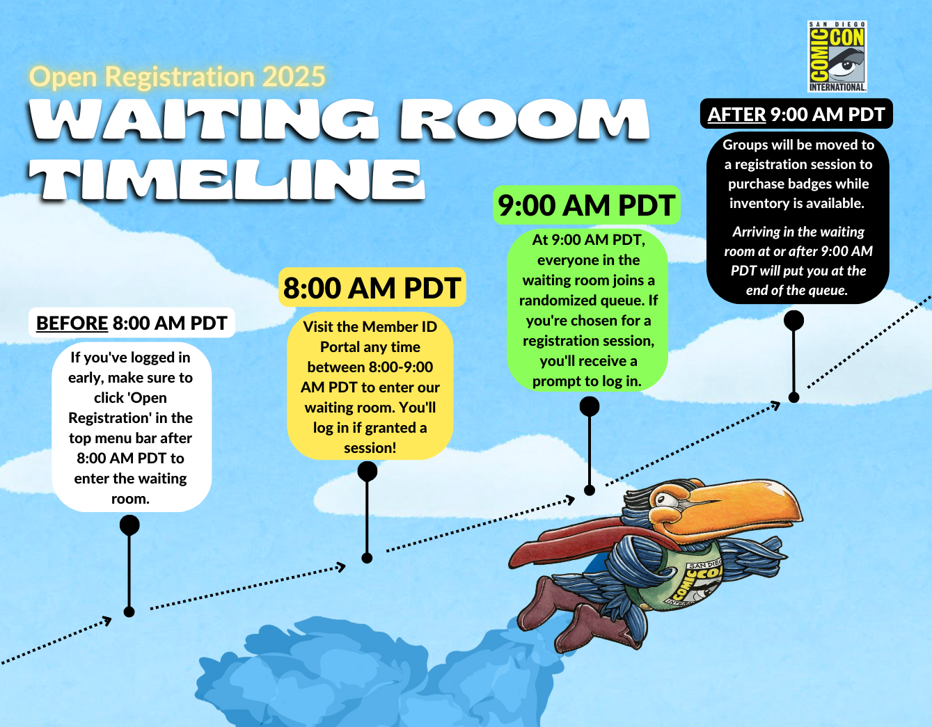 Tech and Prep Guide - Toucan